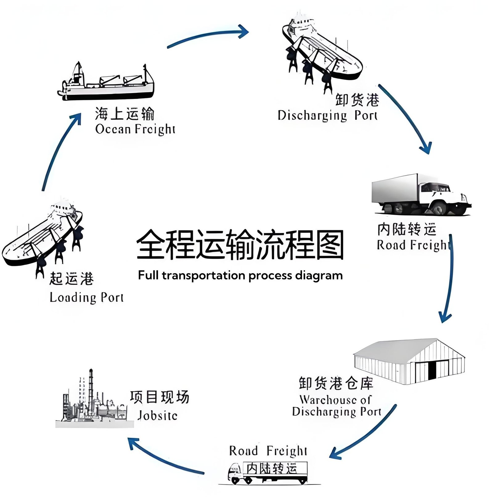 Shipping – CommandFence.com
